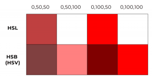Modelos de color HSL y HSB - Aprender UX UI
