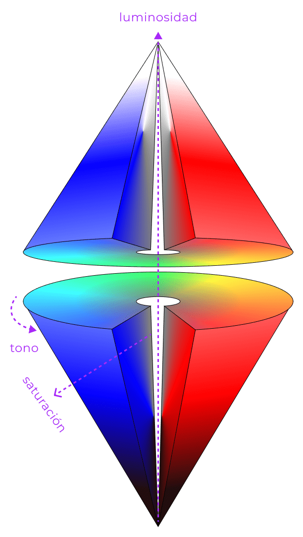 Modelos de color HSL y HSB - Aprender UX UI