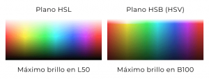 Modelos de color HSL y HSB - Aprender UX UI
